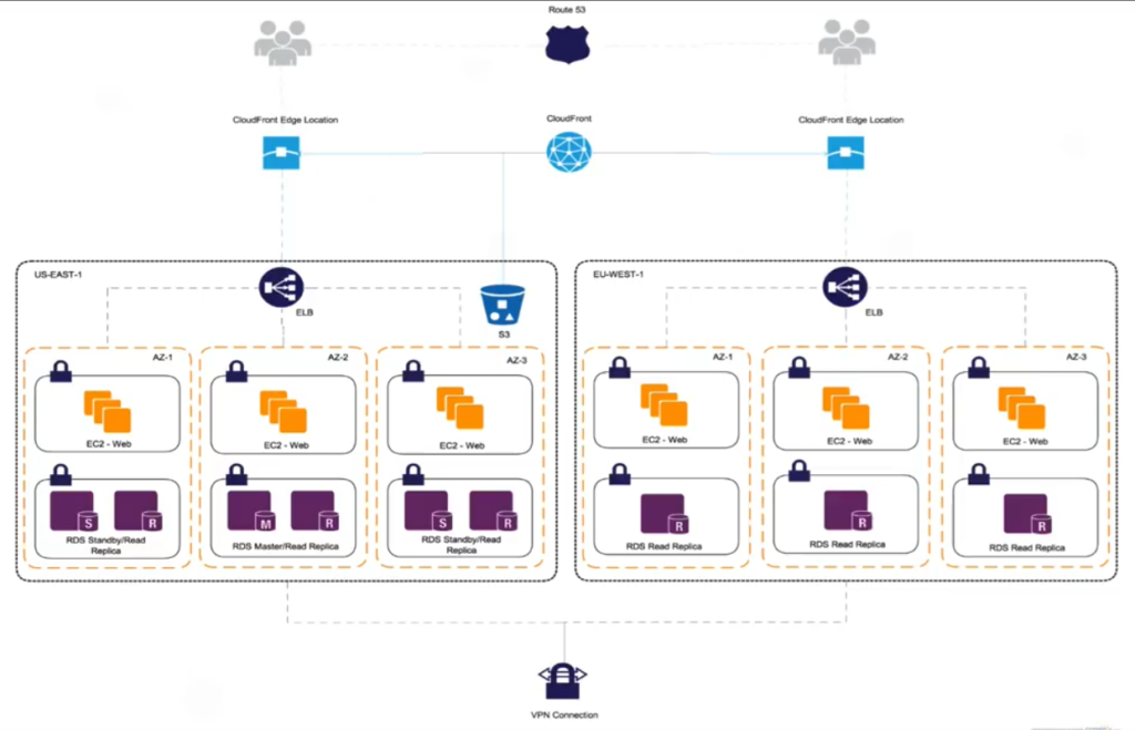 AWS负载测试-负载平衡和最佳实践- LoadView - beplay体育下载官网