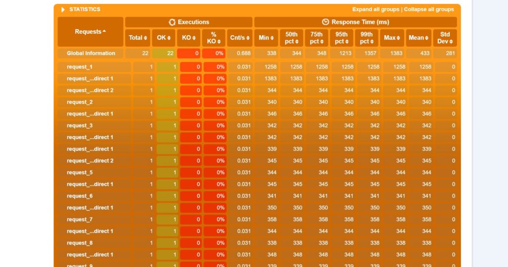 Pruebas de carga de Gatling: Cómo hacerlo, Pruebas distribuidas y ejemploys - LoadView - beplay ...