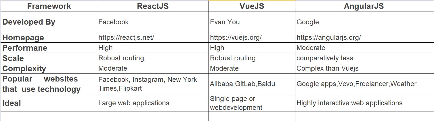 Cómo ejutar proebas de rendimiento de JavaScript: la guía definitiva ...