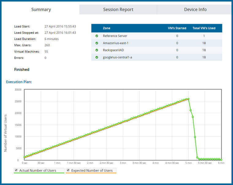 负载测试vs压力测试- LoadView - beplay体育下载官网