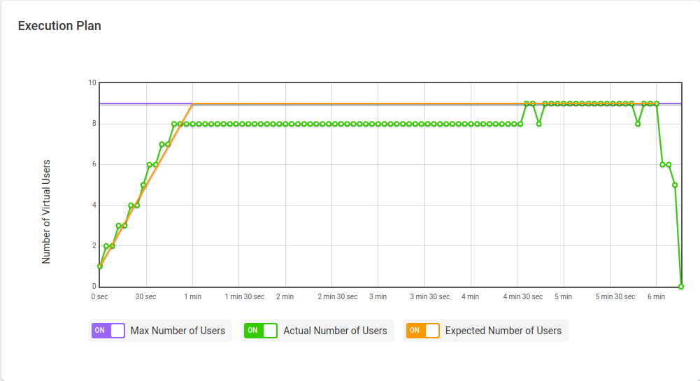 负载测试概述和理解报告和瀑布图- LoadView - beplay体育下载官网