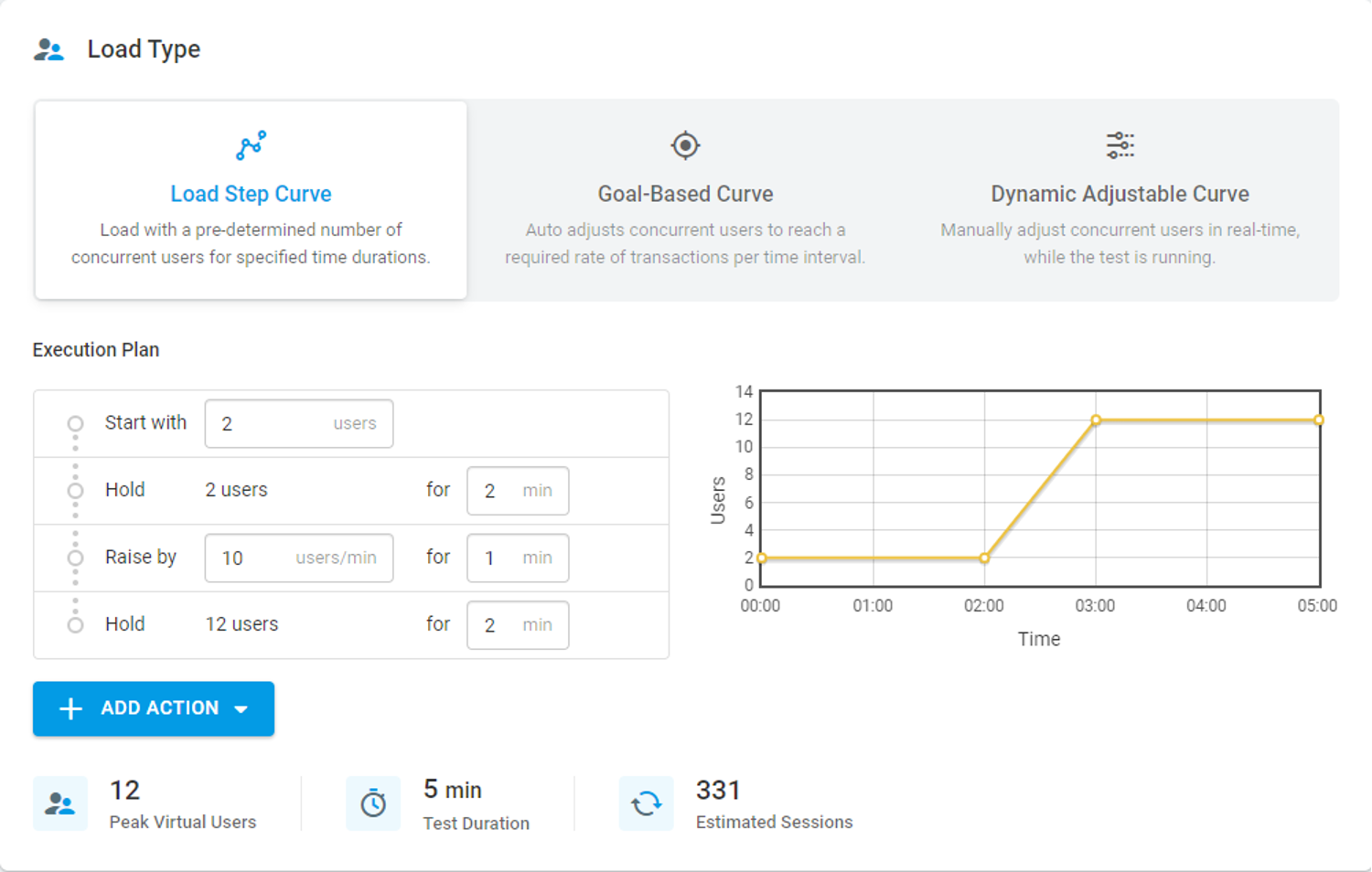 逻辑测试加载101 - LoadView - beplay体育下载官网