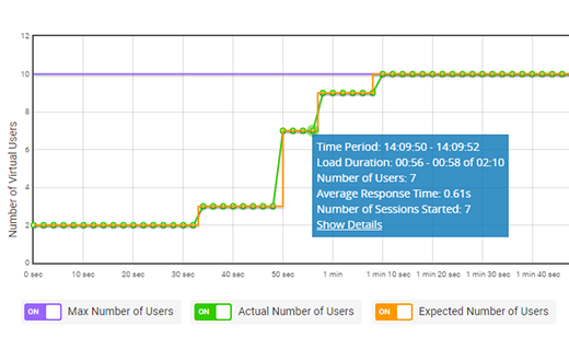 负载测试vs压力测试- LoadView - beplay体育下载官网
